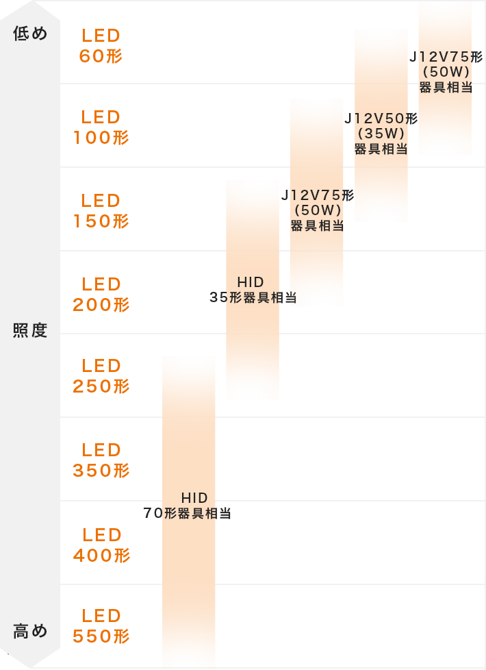 LEDユニバーサルダウンライト | 店舗用照明器具 | Panasonic