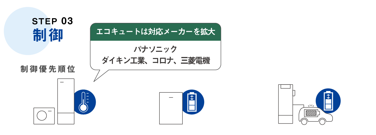 パナソニックのZEH設備 | パナソニックの電気設備で「Let's ZEH」 | TAMARIE（タマリエ） | Panasonic