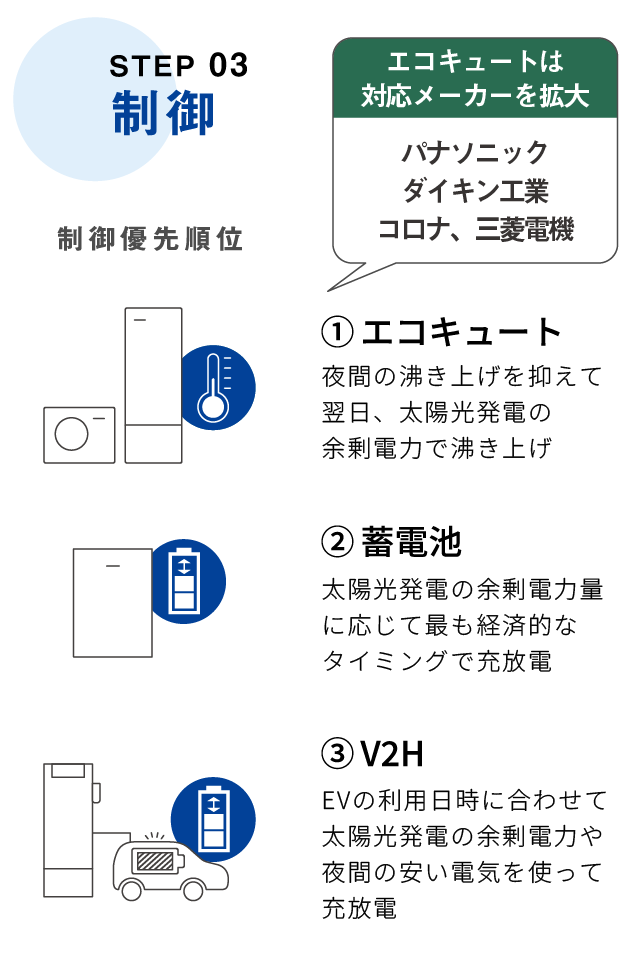 パナソニックのZEH設備 | パナソニックの電気設備で「Let's ZEH」 | TAMARIE（タマリエ） | Panasonic