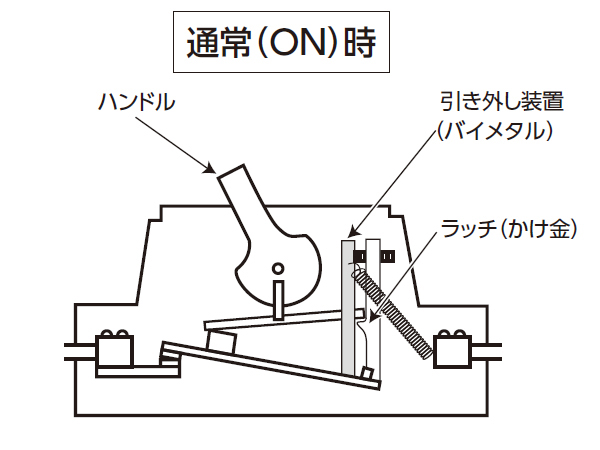 基本的な機能 | 電気設備の基礎知識 | Panasonic